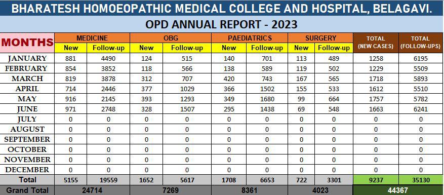 Hospital (OPD & IPD) – Bharatesh Homoeopathic Medical College